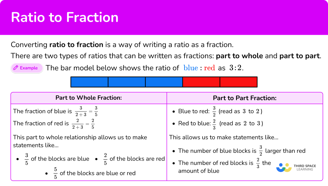 Ratio To Fraction - Math Steps, Examples & Questions
